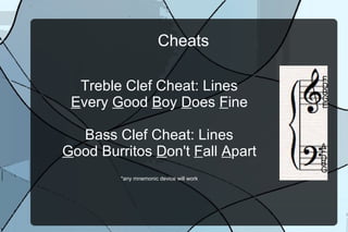 Naming the Notes | ODP