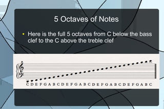 Naming the Notes | ODP