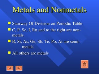 Chemical names and formulas writing pptx | PPT