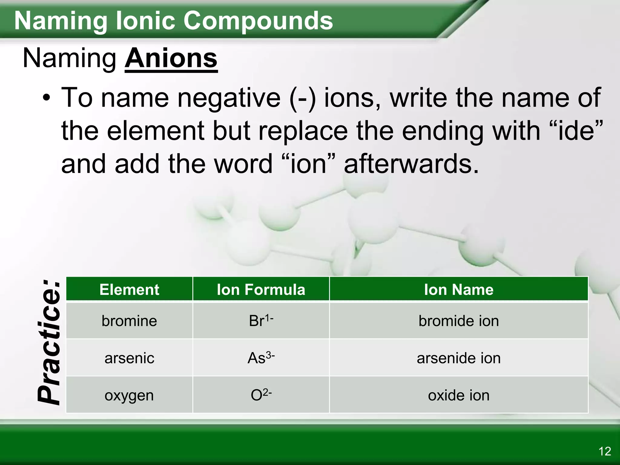 Naming & Writing Ionic Formulas PowerPoint | PPTX