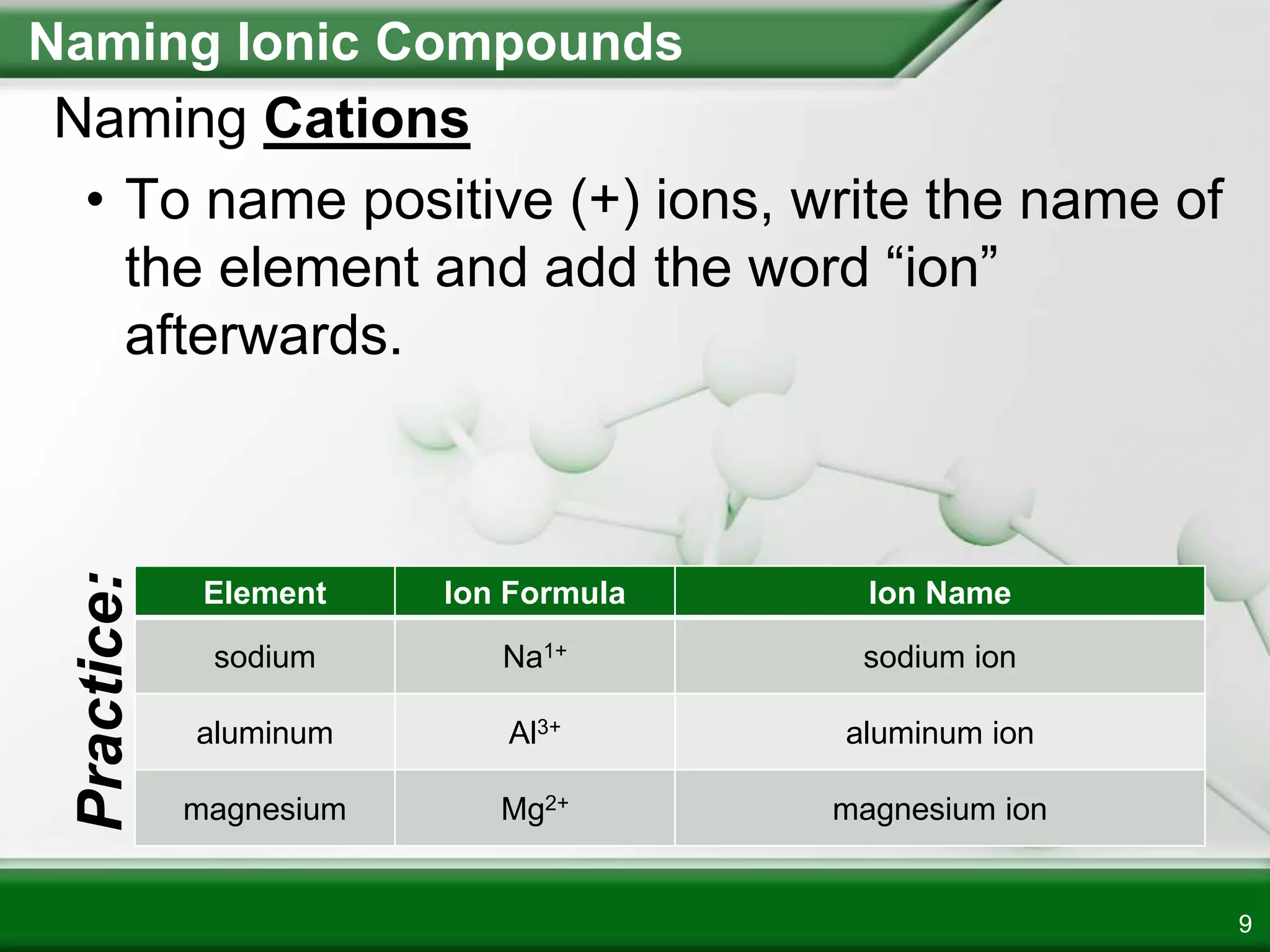 Naming & Writing Ionic Formulas PowerPoint | PPTX