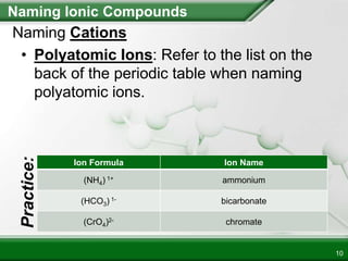 Naming & Writing Ionic Formulas PowerPoint | PPTX