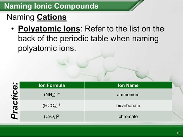 Naming & Writing Ionic Formulas PowerPoint | PPTX