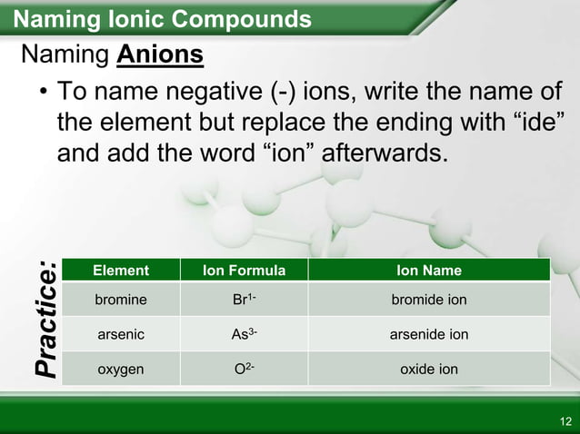 Naming & Writing Ionic Formulas PowerPoint | PPTX