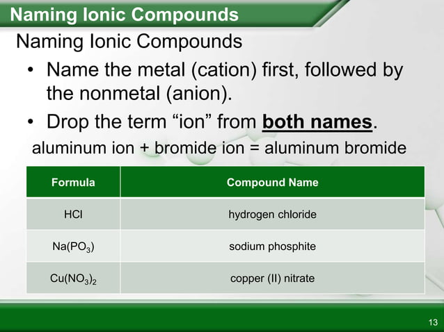 Naming & Writing Ionic Formulas PowerPoint | PPTX