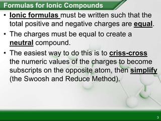 Naming & Writing Ionic Formulas PowerPoint | PPTX