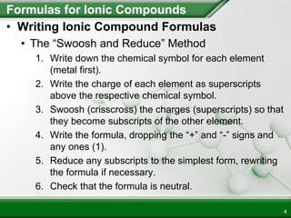 Naming & Writing Ionic Formulas PowerPoint | PPTX