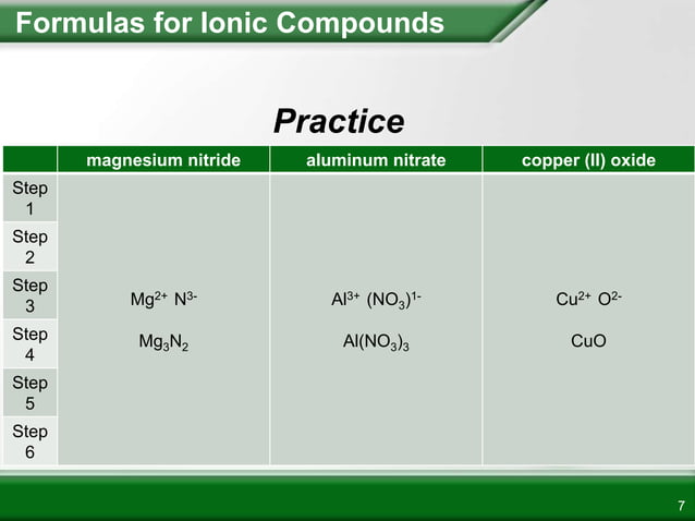 Naming & Writing Ionic Formulas PowerPoint | PPTX