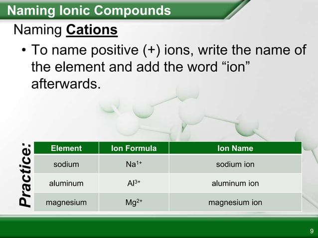 Naming & Writing Ionic Formulas PowerPoint | PPTX