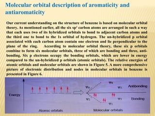 Aromaticity and it's s application in organic chemistry | PPTX ...