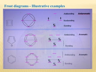 Aromaticity and it's s application in organic chemistry | PPTX