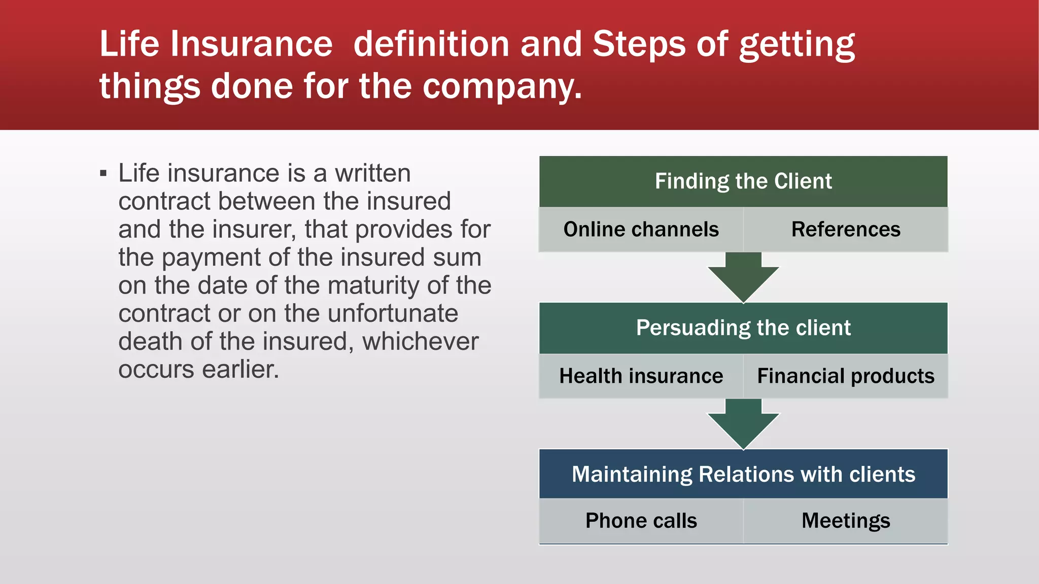 Life Insurance | PPTX
