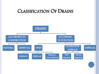 LAND DRAINAGE- CLASSIFICATIONS, STEADY AND UNSTEADY STATE EQUATIONS | PPTX