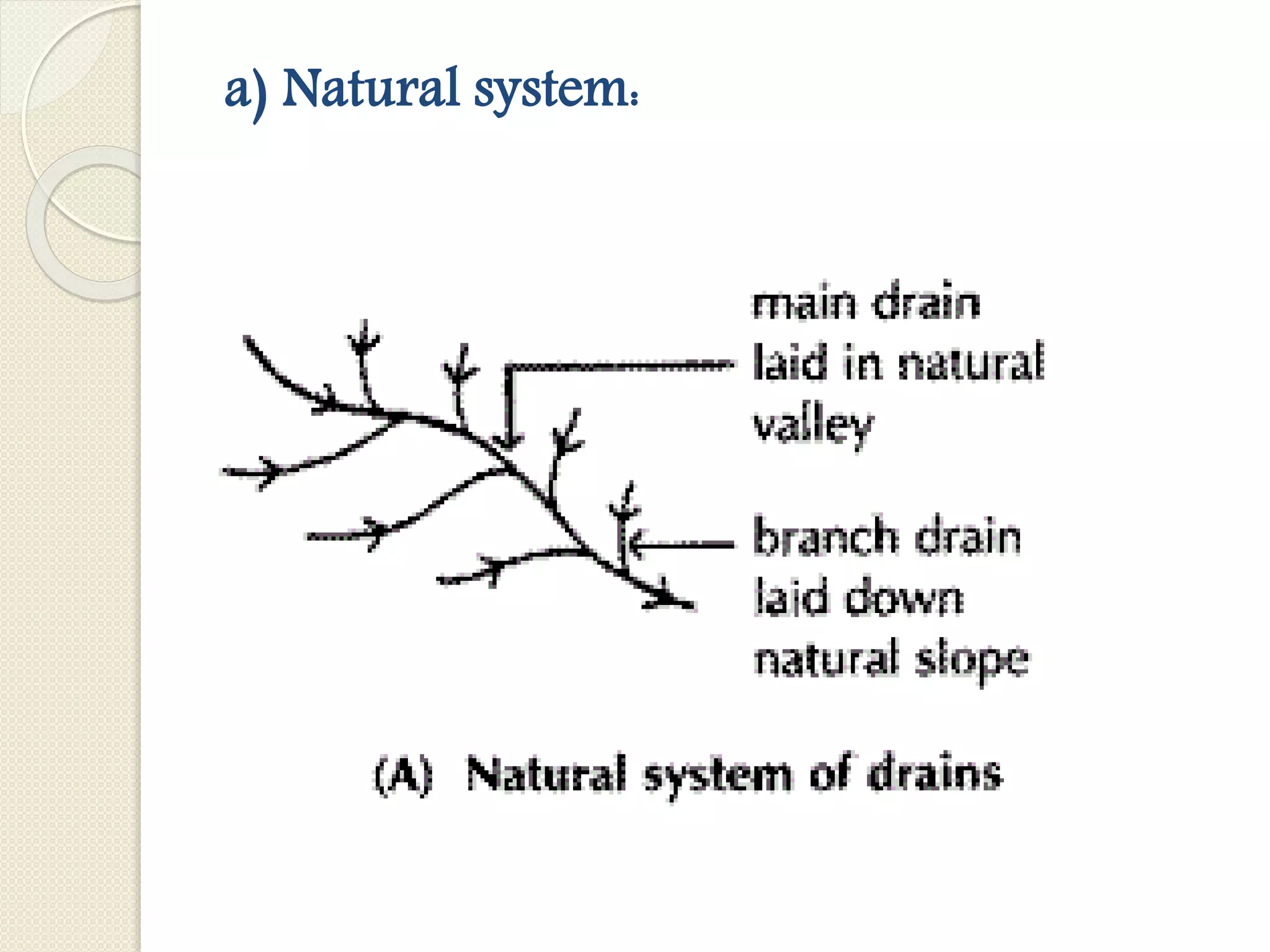 DESIGN OF SUBSURFACE DRAINAGE SYSTEM | PPTX