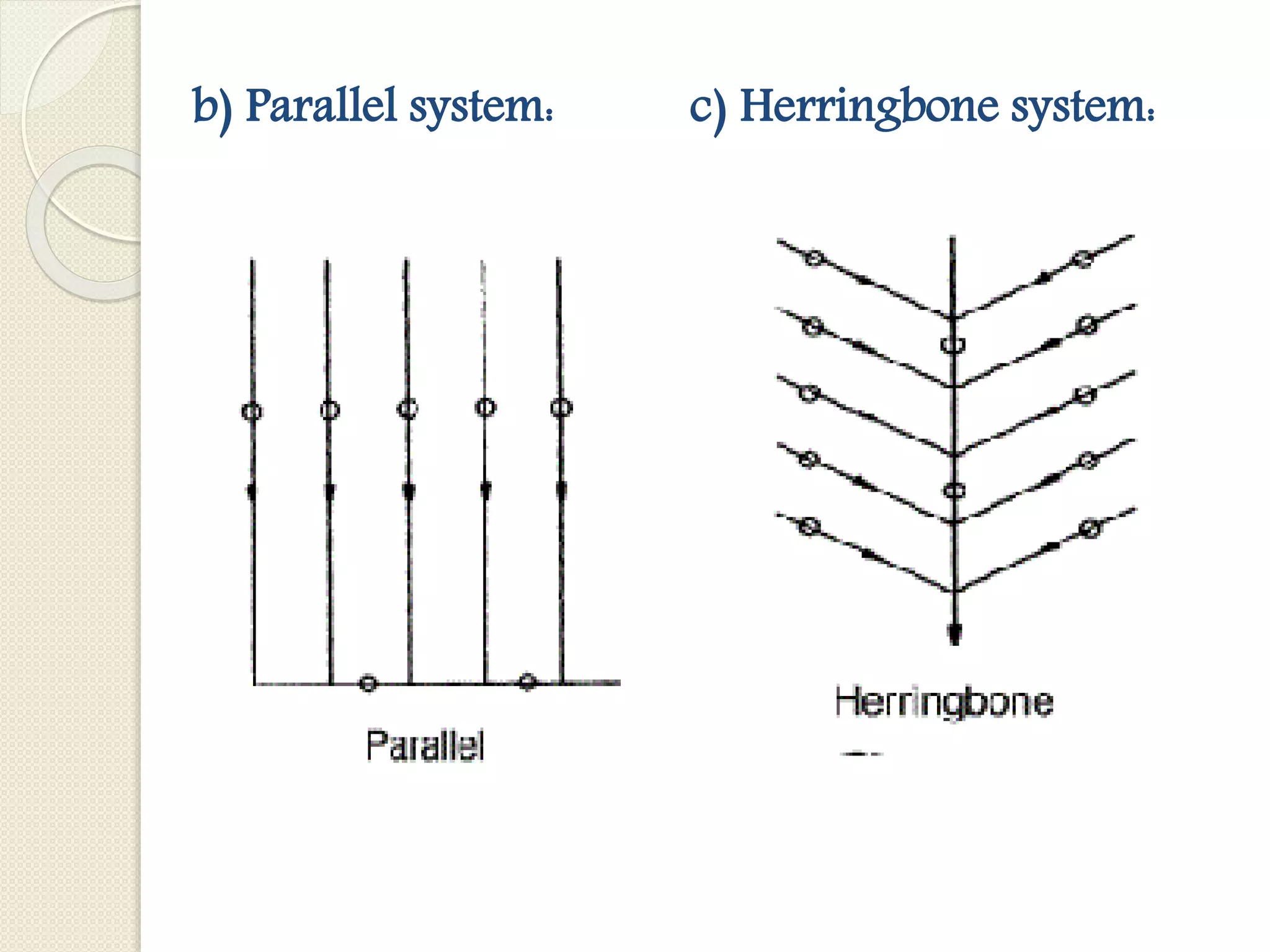 DESIGN OF SUBSURFACE DRAINAGE SYSTEM | PPTX