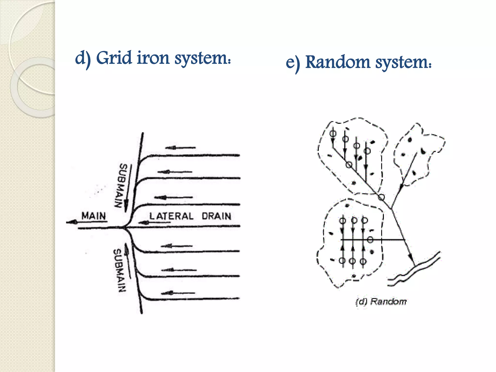 DESIGN OF SUBSURFACE DRAINAGE SYSTEM | PPTX