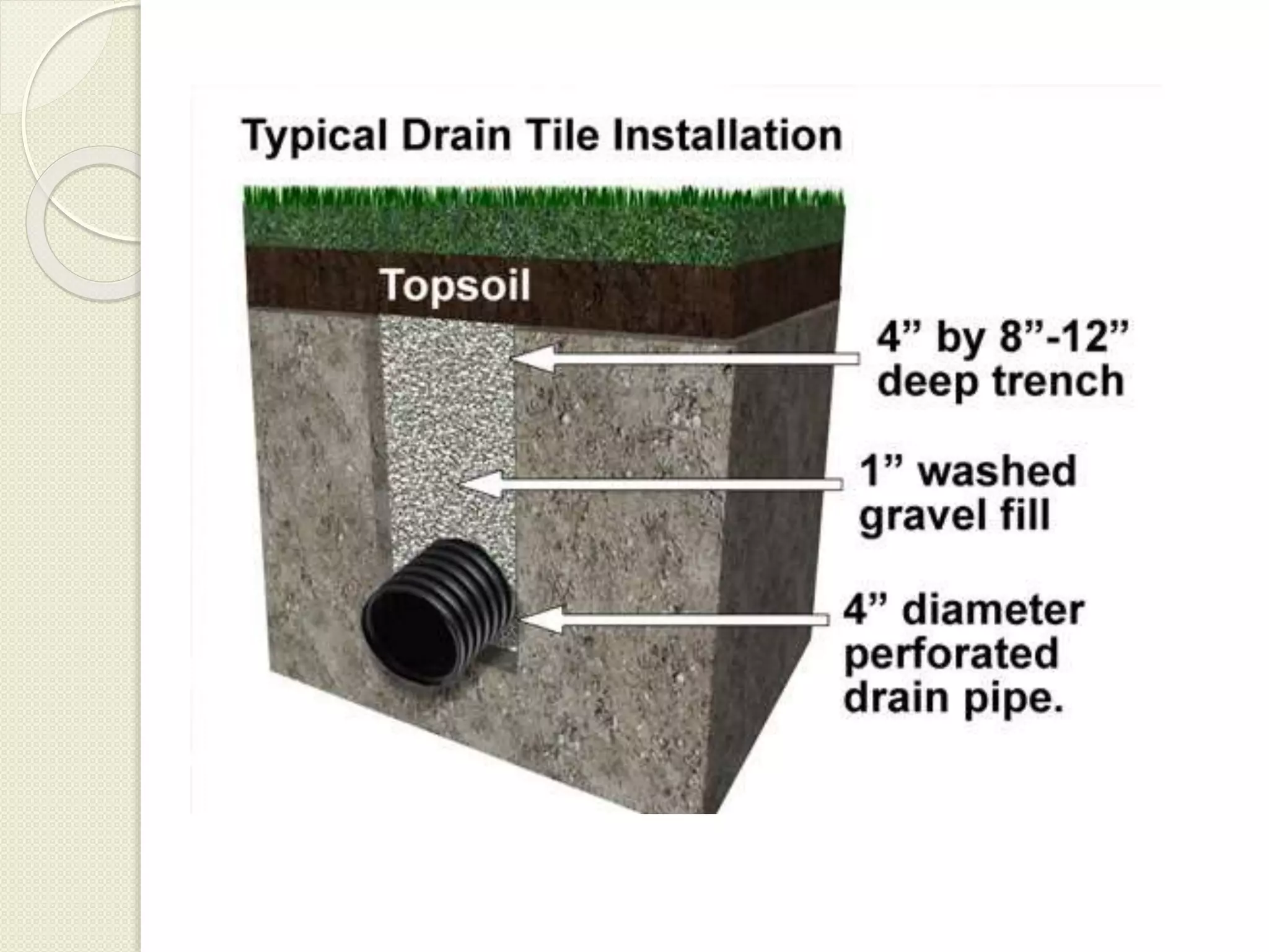 DESIGN OF SUBSURFACE DRAINAGE SYSTEM | PPTX