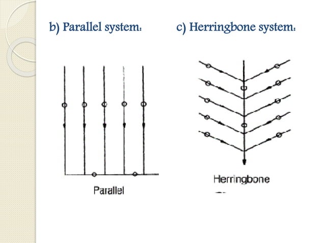 DESIGN OF SUBSURFACE DRAINAGE SYSTEM | PPTX | Gardening | Home & Garden