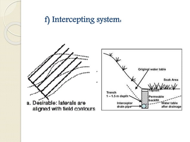 DESIGN OF SUBSURFACE DRAINAGE SYSTEM | PPTX | Gardening | Home & Garden