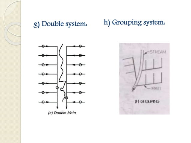 DESIGN OF SUBSURFACE DRAINAGE SYSTEM | PPTX | Gardening | Home & Garden