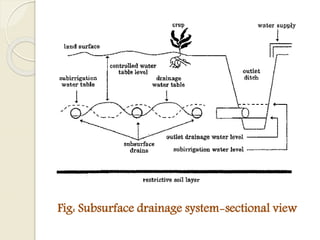 DESIGN OF SUBSURFACE DRAINAGE SYSTEM | PPTX
