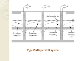 DESIGN OF SUBSURFACE DRAINAGE SYSTEM | PPTX