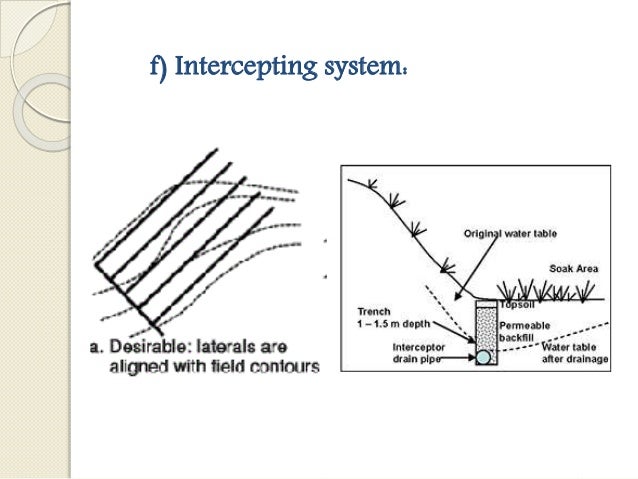 DESIGN OF SUBSURFACE DRAINAGE SYSTEM