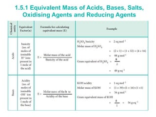 11th_chemistry_unit_1_ppt_em_218218.pptx
