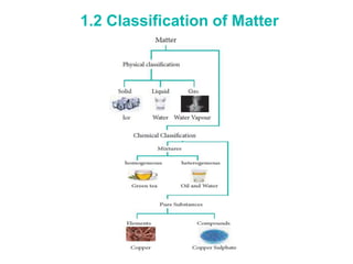 11th_chemistry_unit_1_ppt_em_218218.pptx