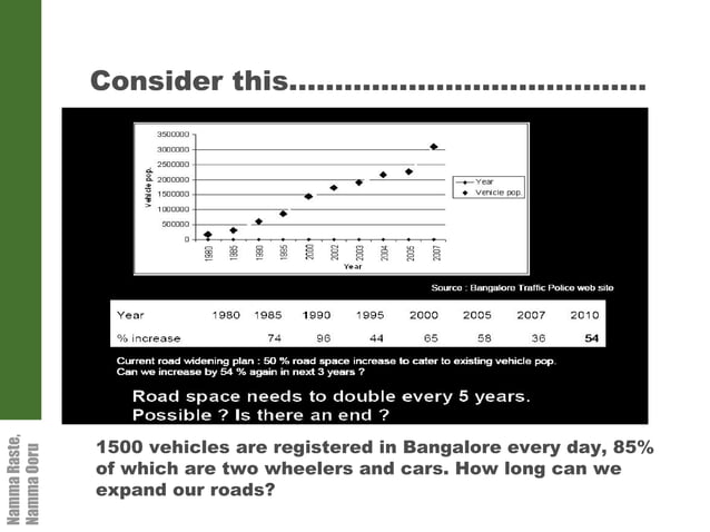 Namma raste namma ooru namma jaaga | PPT