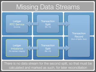 Namma service cash tracking system (January 2007) | PPT