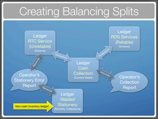 Namma service cash tracking system (January 2007) | PPT