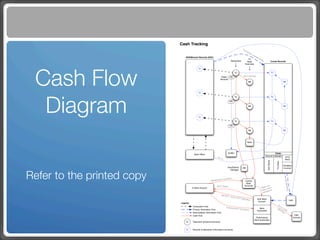 Namma service cash tracking system (January 2007) | PPT