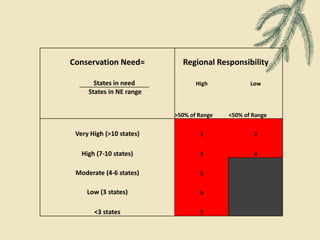 Collaborative Landscape Conservation Planning and Delivery in the ...