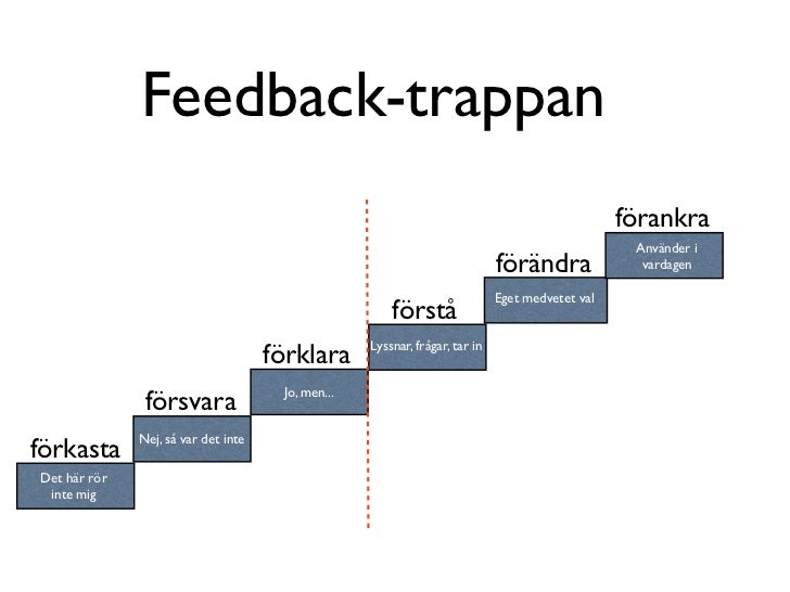 Feedback-trappan