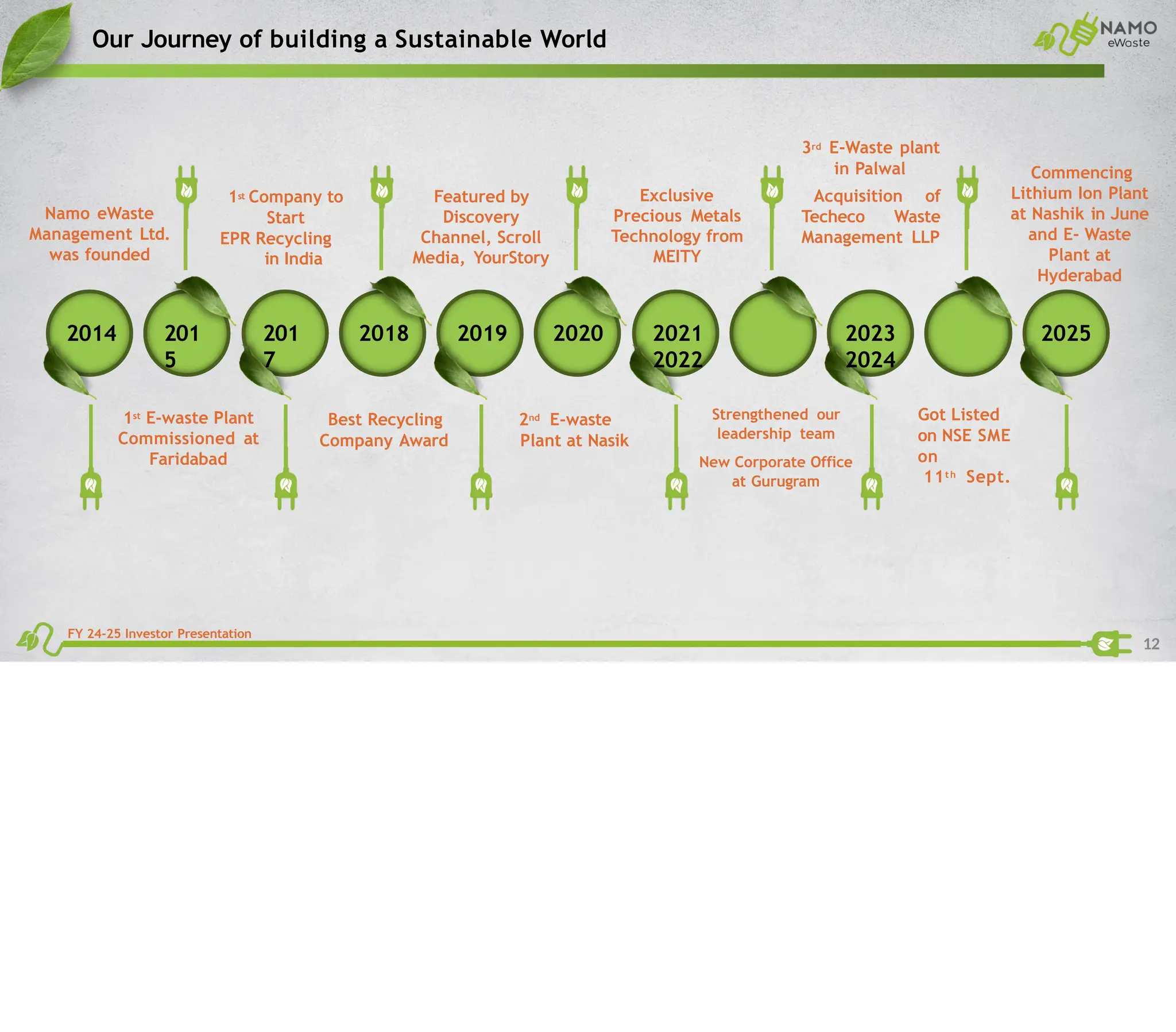 Namo-E-Waste-H2-FY25-Investor-Presentation.pptx