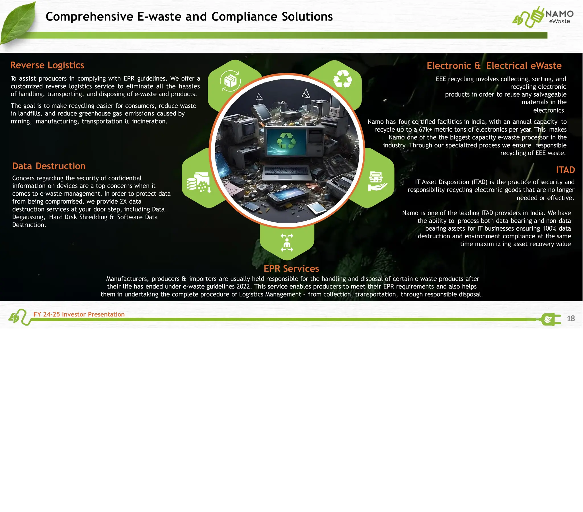 Namo-E-Waste-H2-FY25-Investor-Presentation.pptx