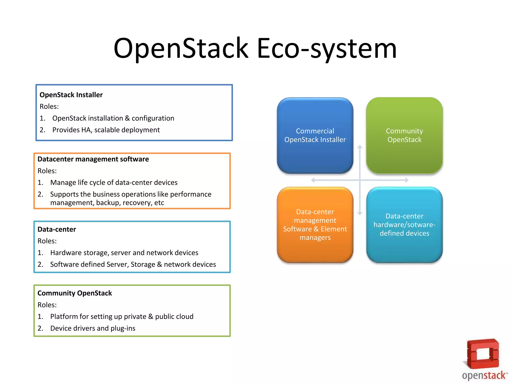 Namos openstack-manager | PPTX