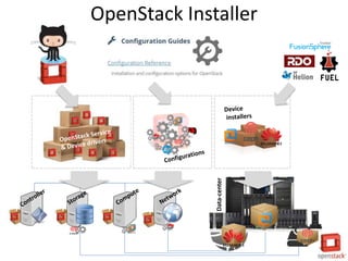 Namos openstack-manager | PPTX