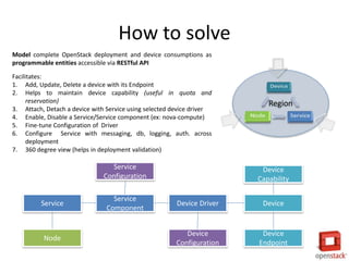 Namos openstack-manager | PPTX