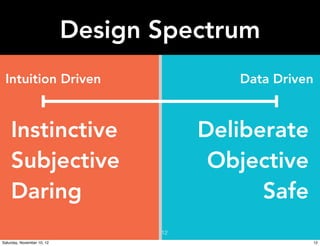 Website Testing & Methodology | PPT