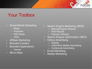 NAMP Branding Social Media | PPT