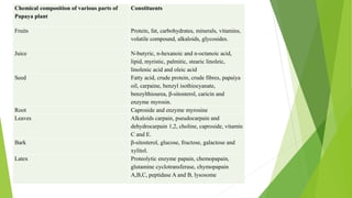 Namrata final ppt.pptx