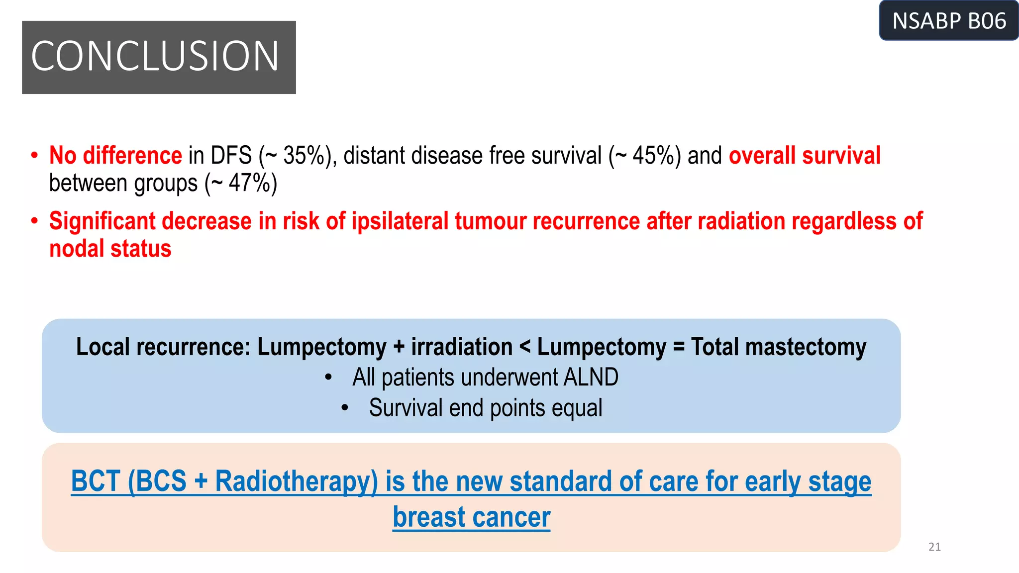 Landmark trials in breast cancer.pptx