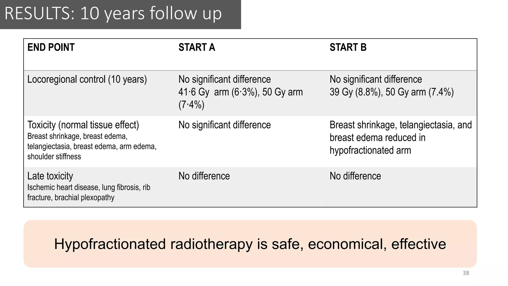 Landmark trials in breast cancer.pptx