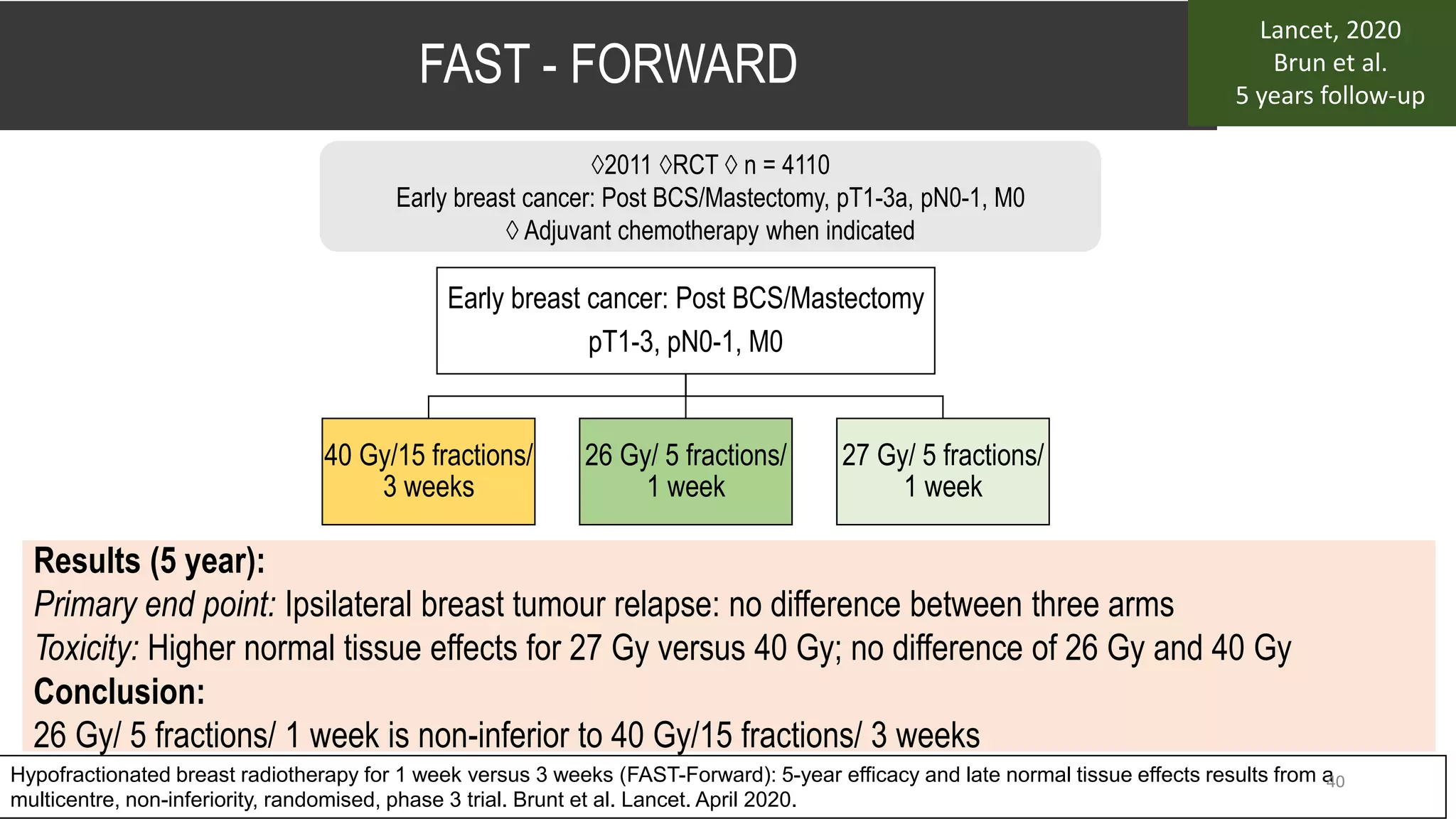 Landmark trials in breast cancer.pptx