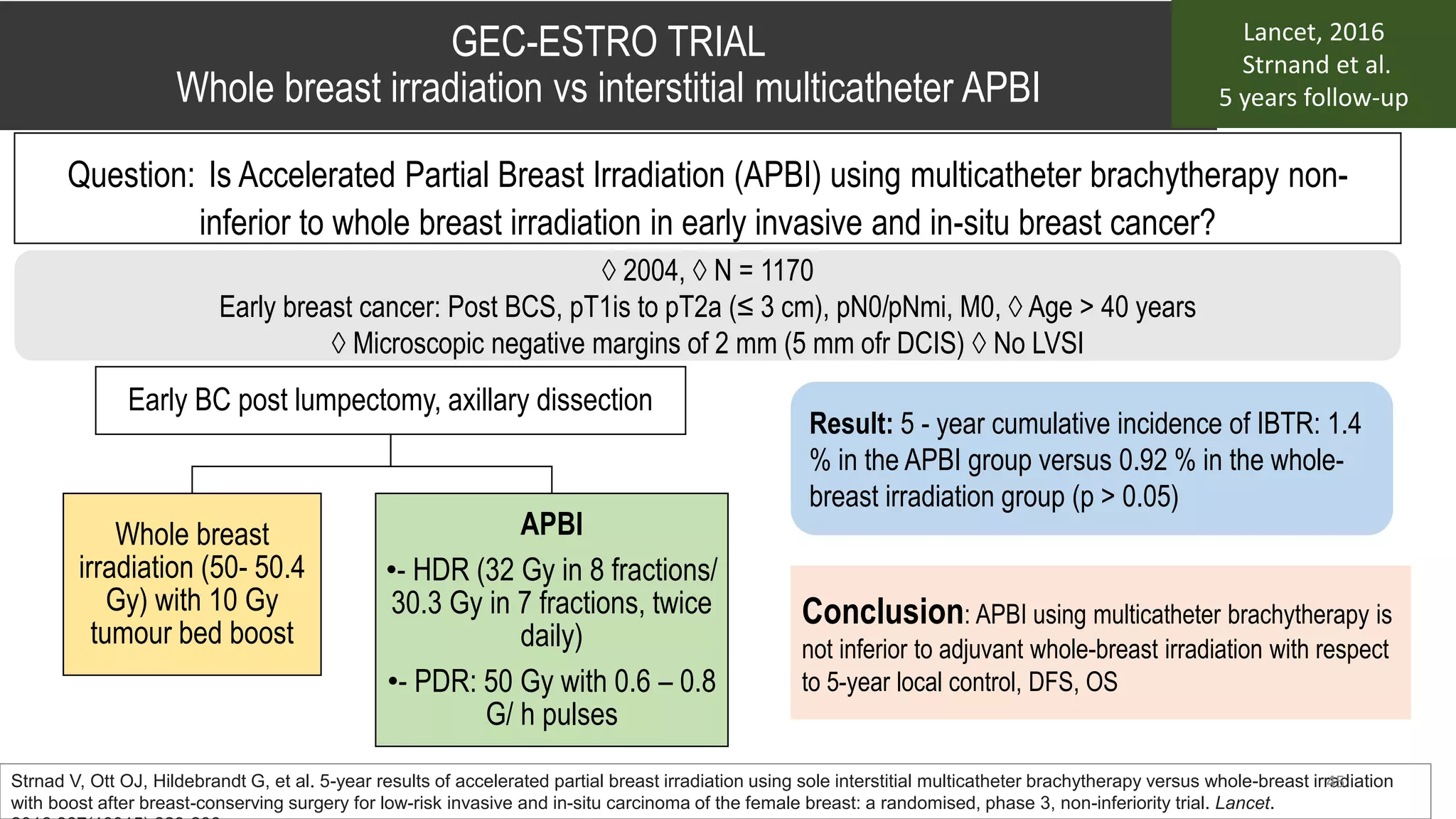 Landmark trials in breast cancer.pptx