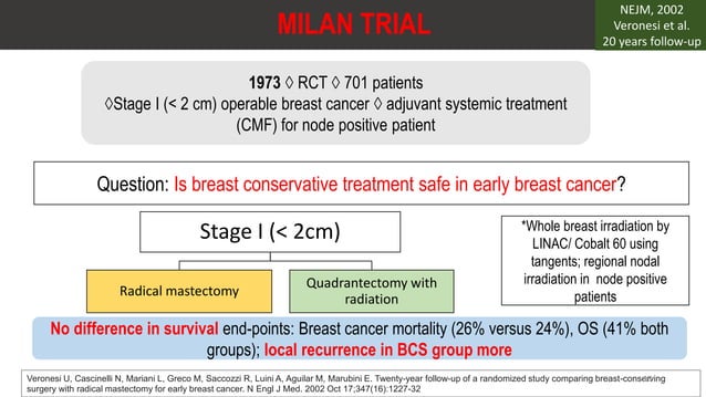 Landmark trials in breast cancer.pptx | Cancer | Diseases and Conditions