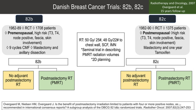 Landmark trials in breast cancer.pptx | Cancer | Diseases and Conditions