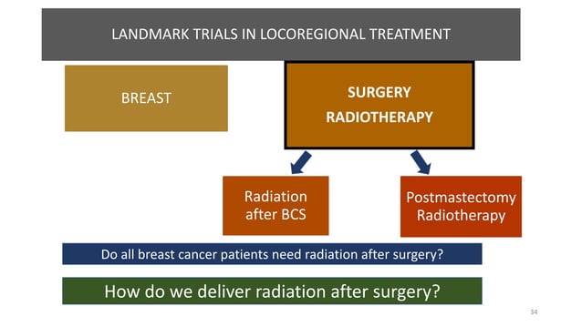 Landmark trials in breast cancer.pptx | Cancer | Diseases and Conditions